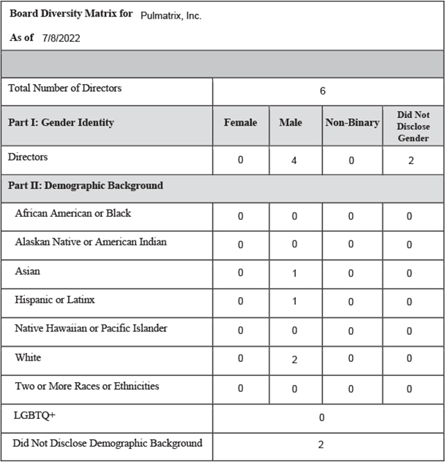 Board Diversity Matrix - PULMATRiX